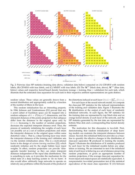 Characterizing Inter Layer Functional Mappings Of Deep Learning Models