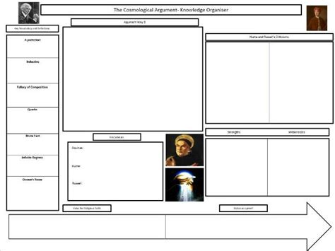 Existence Of God Revision Teaching Resources