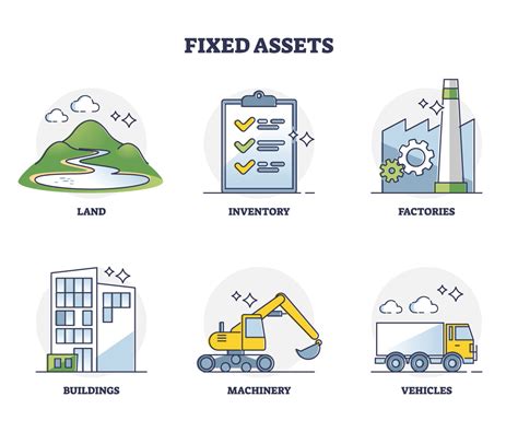 Fixed Assets Application Key Information Software Limited