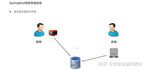 Springboot 零基础入门学习 知乎