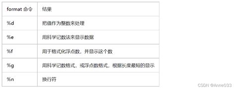 Matlab 显示输出数据的三种方式matlab输出数值 Csdn博客