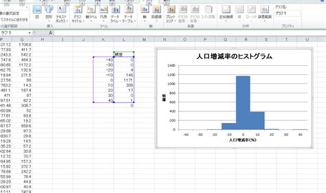 Excelでヒストグラムを作成！データ分析ツールを活用