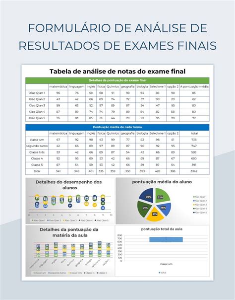 Planilhas Formulário De Análise De Resultados De Exames Finais Excel E