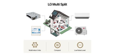 A Guide To Lgs Mini Split And Multi Split Systems For Optimal Comfort Lg Global Business