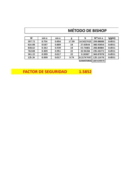 Factor De Seguridad 15852 Método De Bishop Pdf