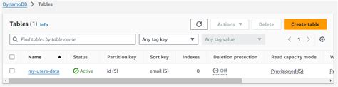Automate S3 Uploaded Json To Store Into Dynamodb With Lambda