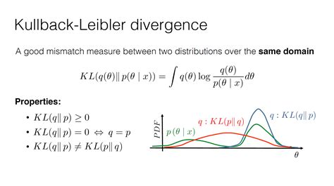 贝叶斯统计 1 贝叶斯方法概要与变分推断 知乎