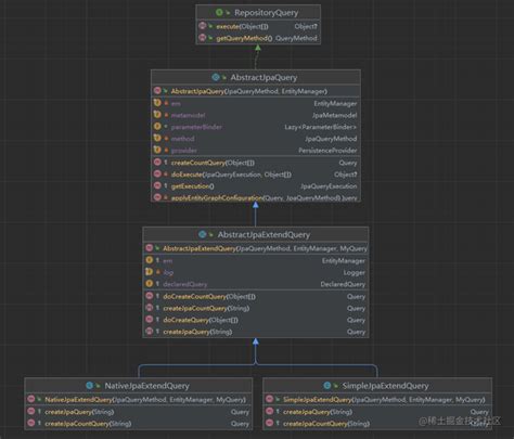 Jpa动态参数以及结果集映射增强方案 知乎