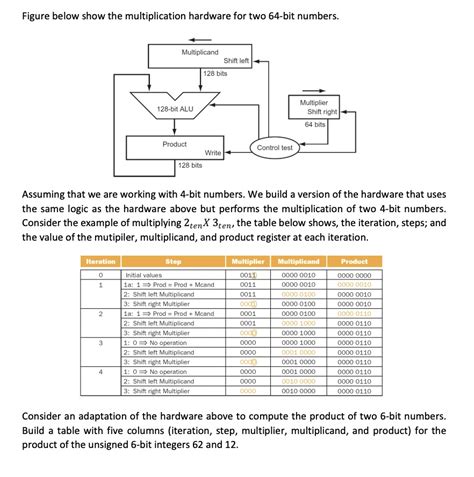 Solved Figure Below Show The Multiplication Hardware For Two 64 Bit