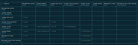 GitHub Rail Protocol Rail Rail On Chain Group Payments