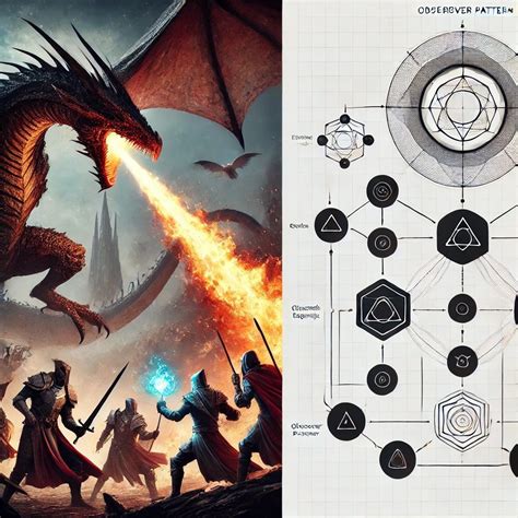 How To Use The Observer Pattern In C For Rpgs Ronny Delgado Posted On The Topic Linkedin