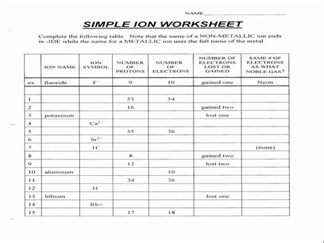Worksheet Atoms Isotopes And Ions Printable Word Searches