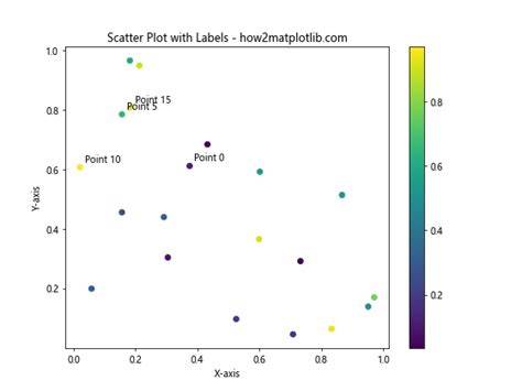 Matplotlib中标记不同颜色的数据点全面指南与实践 极客教程 Matplotlib中标记不同颜色的数据点全面指南与实践 极客教程