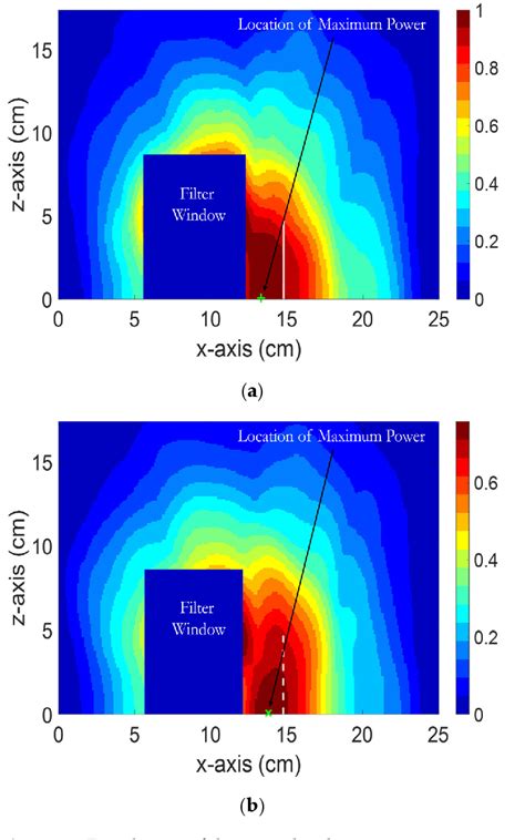 Figure 10 From Single Sensor Emi Source Localization Using Time Reversal An Experimental
