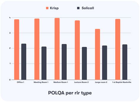 Krisp Vs Solicall Review Which Noise Cancellation Solution To Choose