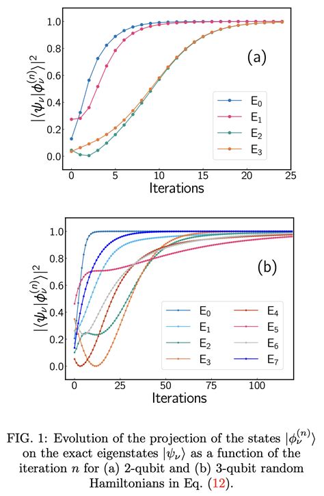 Quantum Simulation Of Excited States From Parallel Contracted Quantum Eigensolvers · Issue 6604