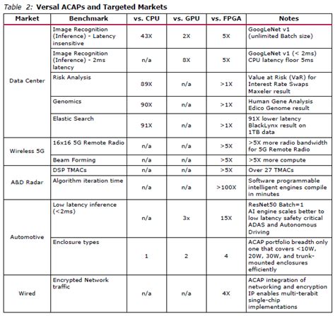Xilinx Versal Работаем с ПЛИС области применения выбор Форум Electronix