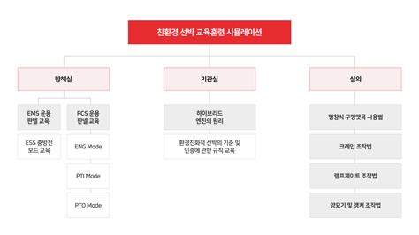 주요 서비스 내용