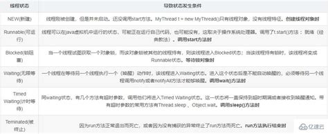 Java线程状态有哪些 编程语言 亿速云