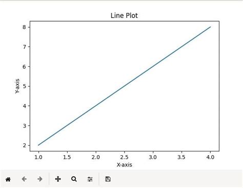 Create Pyplot Figure With Matplotlib In Depth Tutorial Golinuxcloud