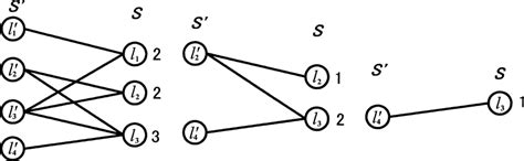 Reconfiguration Sequence Download Scientific Diagram