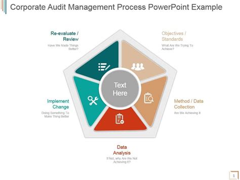 Corporate Audit Management Process Powerpoint Example PowerPoint Presentation Sample Example