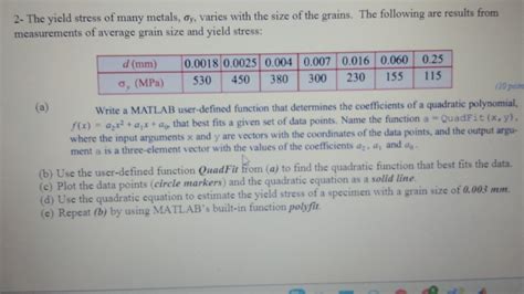 Solved 2 The Yield Stress Of Many Metals σy Varies With