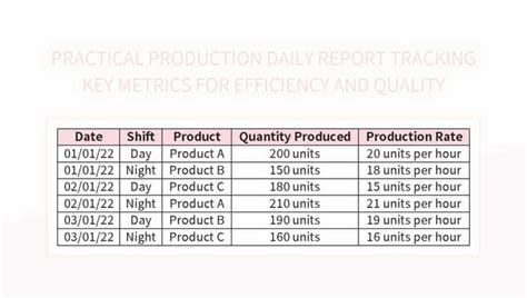 Practical Production Daily Report Tracking Key Metrics For Efficiency