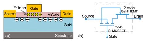 4 Schematic Showing Enhancement Mode Hemt With A Fluorine Implanted Download Scientific