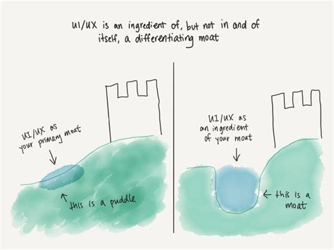 Diana Hsieh On Linkedin Productmanagement Startupstrategy