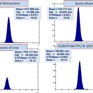 SCR Ratio For Each LoB And Total SCR Ratio According To Different Download Scientific Diagram