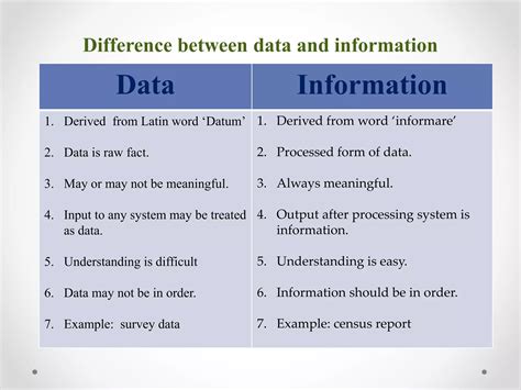 Data And Information Pptx