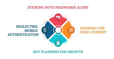 Best Authentication Method For Your Business In 2025 Paramount