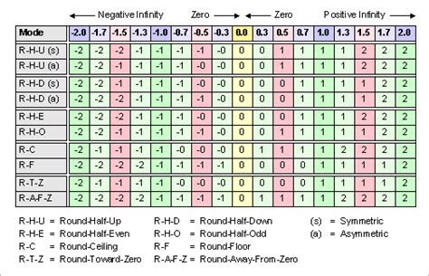 Everything You Wanted To Know About Rounding But Were Too Afraid To