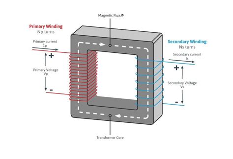 Difference Between Inductor And Transformer At Deborah Mcgee Blog