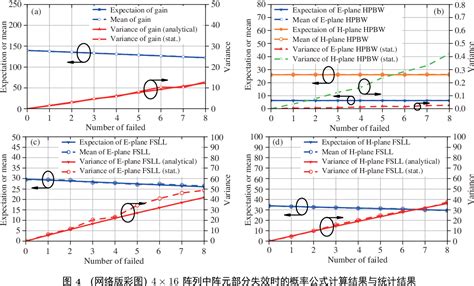 Figure 4 From Analysis On The Characteristic Of Millimeter Wave 5g