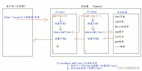 学习路线javaweb——filter过滤器学习filter 路径 Csdn博客 学习路线javaweb——filter过滤器学习filter 路径 Csdn博客