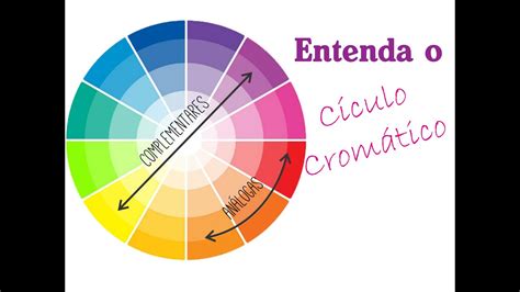 Circulo Cromático Como Usar As Cores Certas Para Vestir Se ~ By