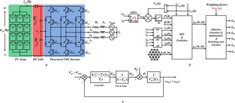 Single‐stage Grid‐tied Spv System A 3l‐npc Pv Inverter B Pi‐based Download Scientific