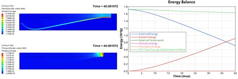 Rd E 4602 Euler Formulation