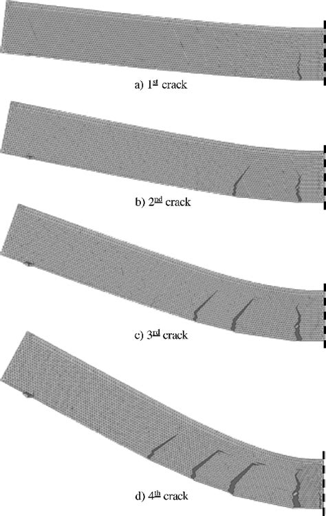 Simulated Progression Of Crack Development 100x Displacement Download Scientific Diagram