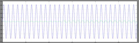 12 Voltage And Power From Grid Download Scientific Diagram