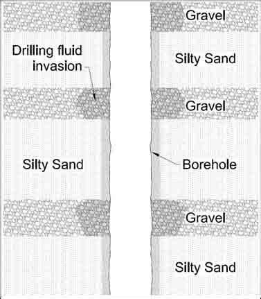Goals Of Well Development Water Well Journal