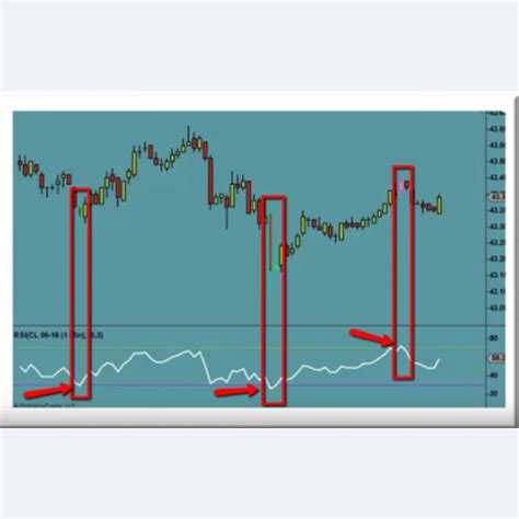 Overbought Oversold Obos The Intentional Trader