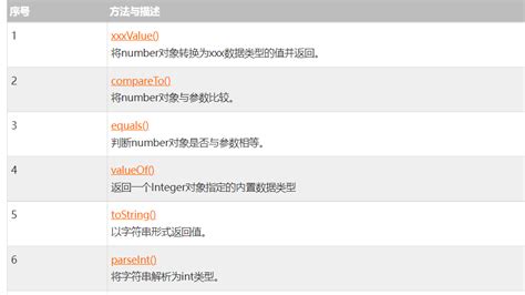 Java Math类java Math 菜鸟 Csdn博客