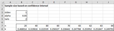 t test sample size based on ci real statistics using excel