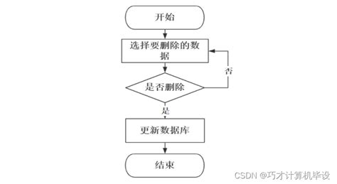 【附源码】宠物爱好者交流网站的设计与实现p26539【附源码】计算机毕设ssm宠物爱好者交流系统程序功能 Csdn博客