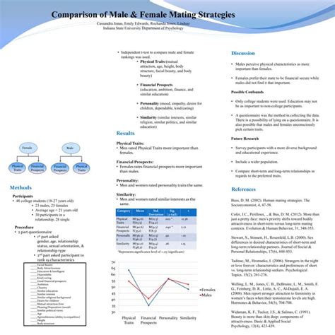 Mating Strategies Pptx