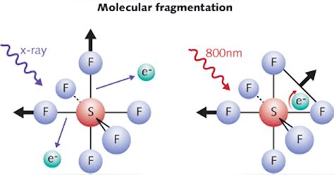 Advanced Spectroscopy Attosecond Spectroscopy Moves Beyond The Atomic Scale Laser Focus World