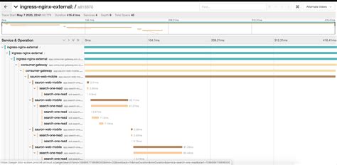 Incomplete Recent Recent Traces With Elasticsearch Backend · Issue 2231 · Jaegertracingjaeger